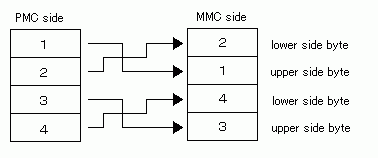 Fanuc focas drivers - asevcolorado