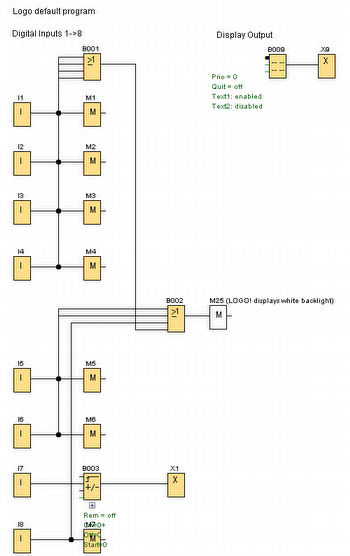 Machine Retrofit | PLC Devices | Support | inventcom