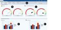 Overview | Dashboards | Oracle Manufacturing Operations Center | inventcom